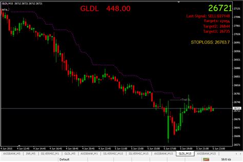 best mt4 indicators with buy sell signals and targets best and simple