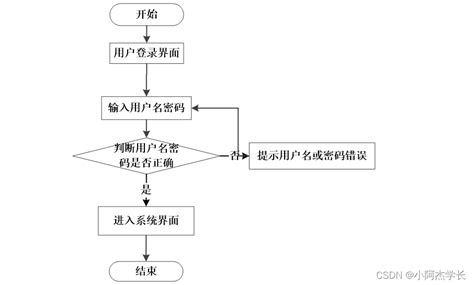 附源码 Python计算机毕业设计房车营地在线管理系统码农高天的python营地 Csdn博客