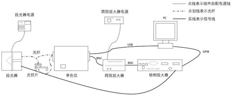 一种高精密宽光谱光学薄膜厚度在线监控系统 爱企查