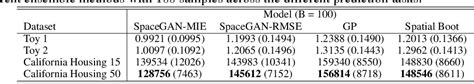 Table 2 From Augmenting Correlation Structures In Spatial Data Using