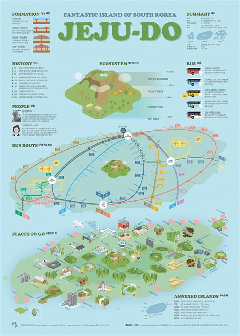2018 08 Jeju Do Infographic Poster Sung Hwan Jang Artofit