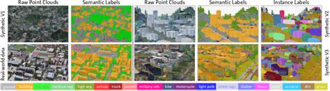 examples of our stpls3d dataset including the proposed synthetic v1