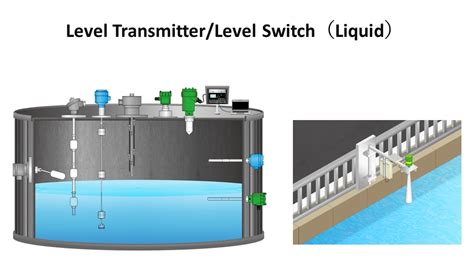 Level Transmitterlevel Switch