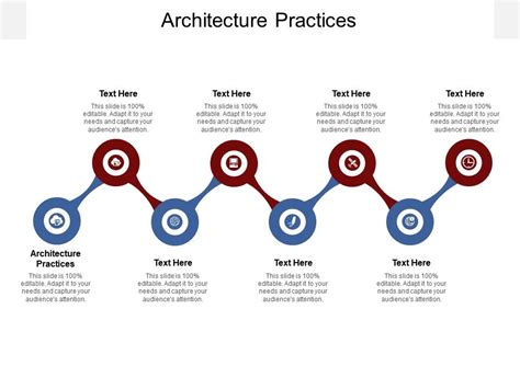Architecture Practices Ppt Powerpoint Presentation Styles Templates Cpb Presentation Graphics