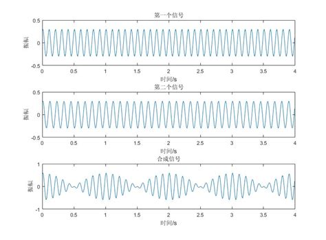 MATLAB 基本信号处理 司砚章 博客园