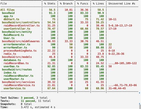 GitHub Sockwon Pre On Boarding BossRaid