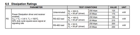 Sn65hvd01 Sn65hvd01 Power Consumption Interface Forum Interface Ti E2e Support Forums