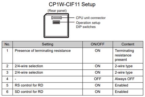 Modbus Rtu Between Omron Cp1e Cp1w Cif11 And An Arduino Using Max485 Rs485 Networking