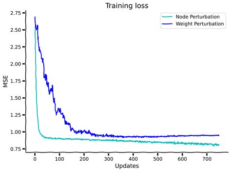 Tutorial 1 Microlearning — Neuromatch Academy Neuroai