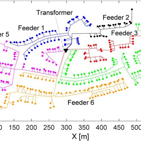 Topology Of The Real Uk Lv Distribution Network Download Scientific Diagram