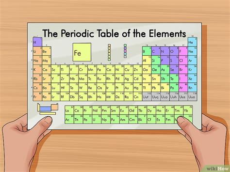 How To Calculate The Number Of Electrons