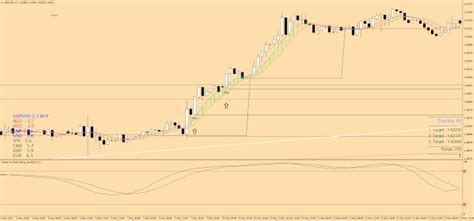 Bheurekso Pattern Trading