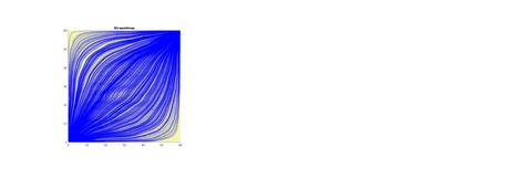 Streamlines Compute Streamlines — The Matlab Reservoir Simulation