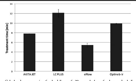 [pdf] Choice Of Nebulizer For Inhaled Tobramycin Treatment In Cystic