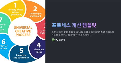 프로세스 개선 템플릿