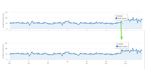 The Analysis Takes Much Longer Than Before 11 10 2023 R Sonarqube