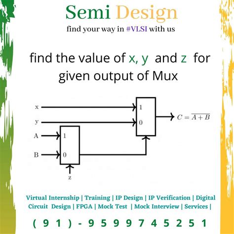 Semi Design On Linkedin Vlsi Vlsitraining Electronics