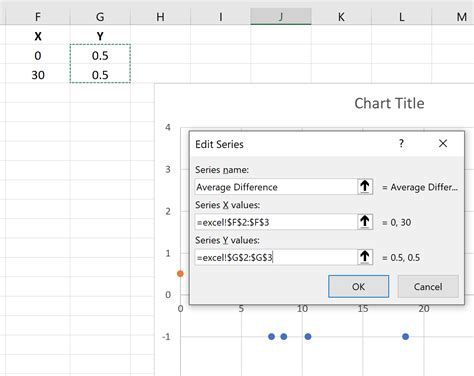 How To Create A Bland Altman Plot In Excel