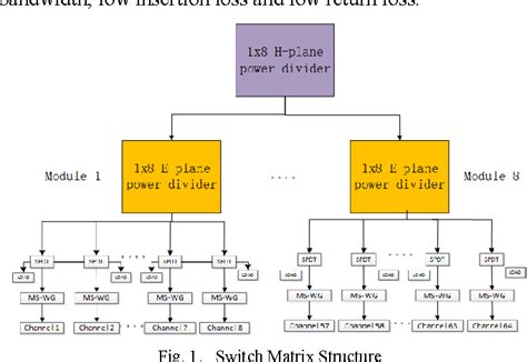 Figure From Design Of Switch Matrix Used In V Band Semantic Scholar
