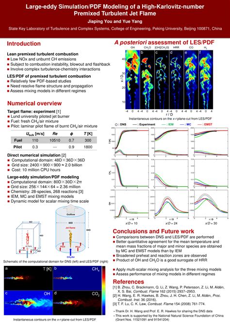Pdf Large Eddy Simulation Pdf Modeling Of A High Karlovitz Number Premixed Turbulent Jet Flame