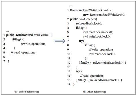 Applied Sciences Free Full Text An Automated Refactoring Approach