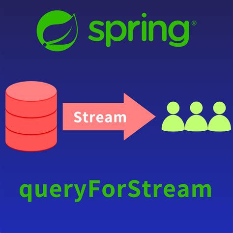 unleashing the power of querybystream in spring framework by amit