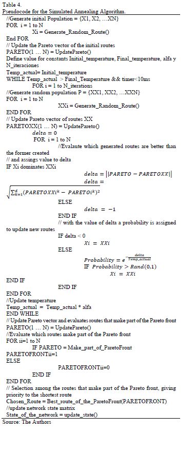 A Comparative Study Of Multiobjective Computational Intelligence Algorithms To Find The Solution