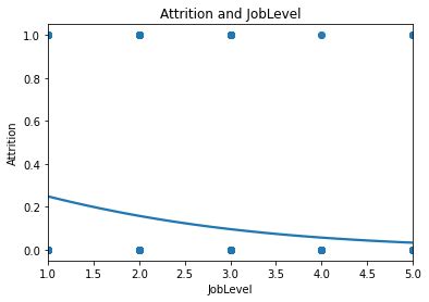 Github Clarkkon Ibm Employee Attrition Logistic Regression
