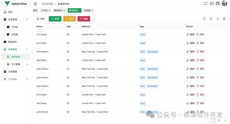 Tsx Naive Admin：基于vue3、vite与naive Ui的现代化后台管理系统架构实践tsx Admin Csdn博客