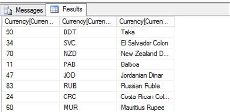 Getting Started With The DAX Queries For SSAS