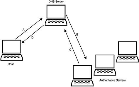 Practical TCP IP And Ethernet Networking For Industry EIT Engineering Institute Of