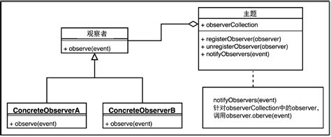 Spring Webflux 核心原理2 1spring Webflux原理 Csdn博客