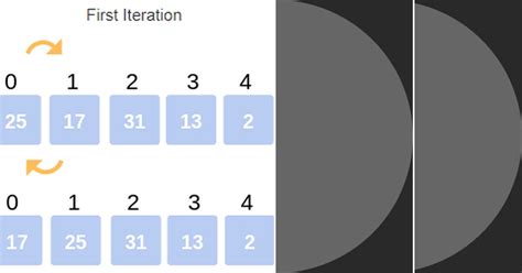 List Algorithm Quick Overview Curated By Chetsn Medium