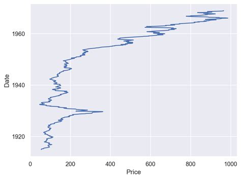seaborn objects line — seaborn 0 12 2 documentation