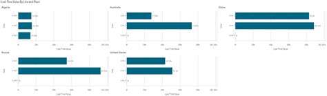 Trellis Chart Qlik Community 1596974