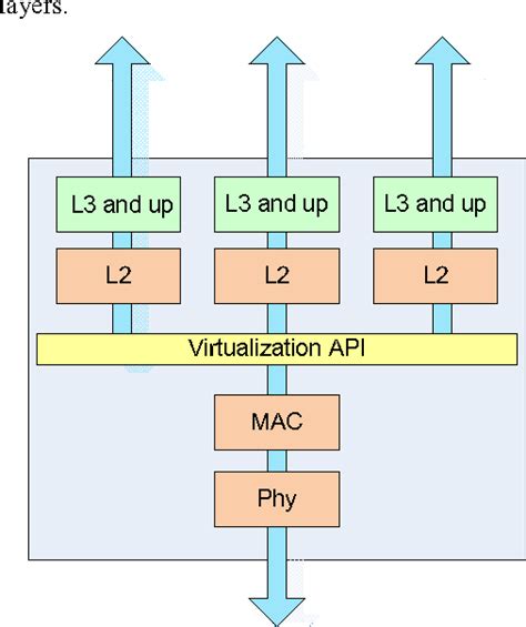 Figure 1 From Resource Virtualization With Programmable Radio Processing Platform Invited