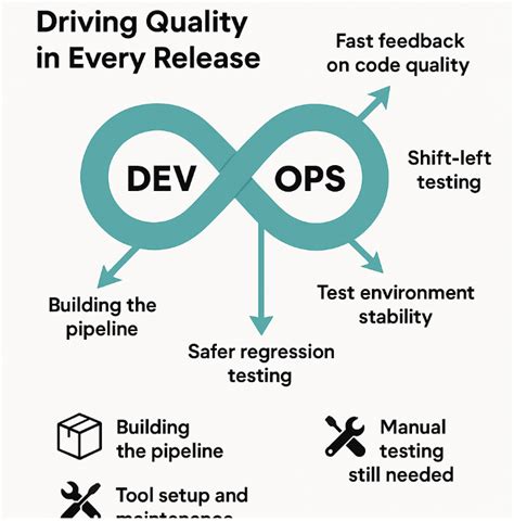 Devops And Testing Driving Quality In Every Release By Zubair Khan