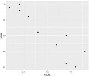 How To Reverse Order Of Axis In Ggplot With Examples
