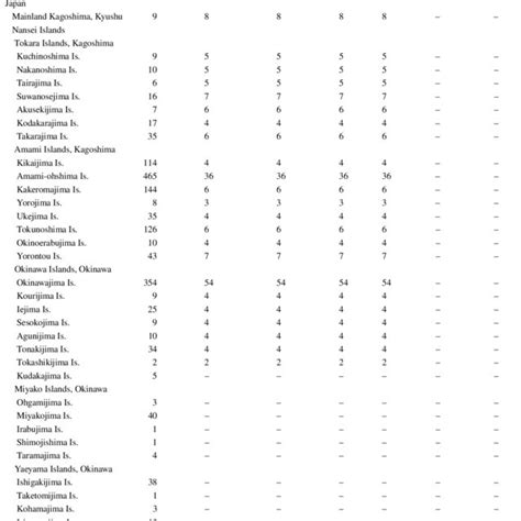 Analyn Cabras Associate Professor I Phd Biology Systematics