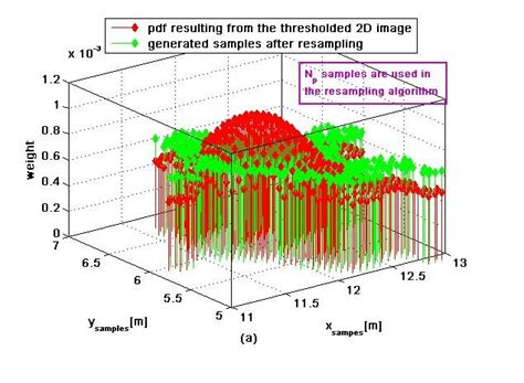 6 Generated Samples With The Resampling Algorithm The Number Of Download Scientific Diagram