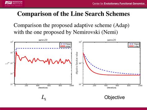 Ppt Large Scale Sparse Logistic Regression Powerpoint Presentation Free Download Id 3812752