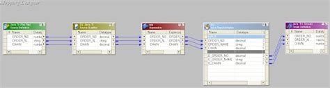 Informatica Blog Java Transformation Example