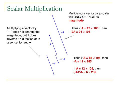 PPT Vectors And Scalars PowerPoint Presentation Free Download ID