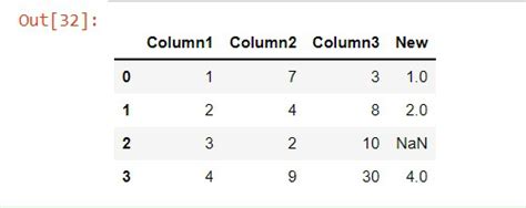 Comparing Dataframes In Pandas Equality Check