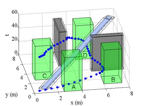 Time State Space Representation Of The Environment And Resulting