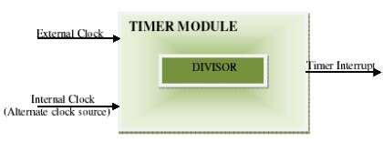 How To Get The Most Out Of A Single Timer On An MCU EDN