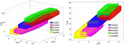 Figure 3 From An Active Fault Detection For Unmanned Surface Vehicles