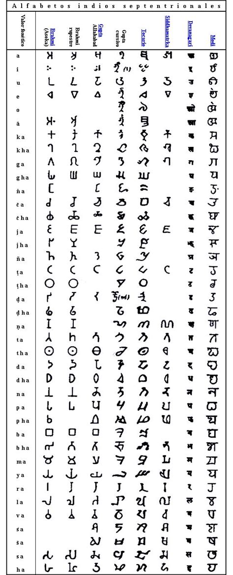 The Gupta Script A Window Into Ancient Indian Writing