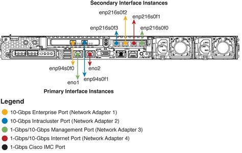 Cisco Dna Center Second Generation Appliance Installation Guide Release 2 3 3 Plan The