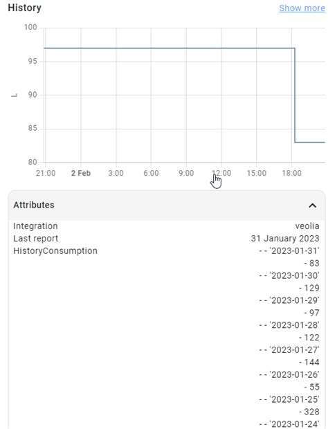 Parse A Sensor That Already Gives A List Of Timestamp Values · Dbuezas Lovelace Plotly Graph